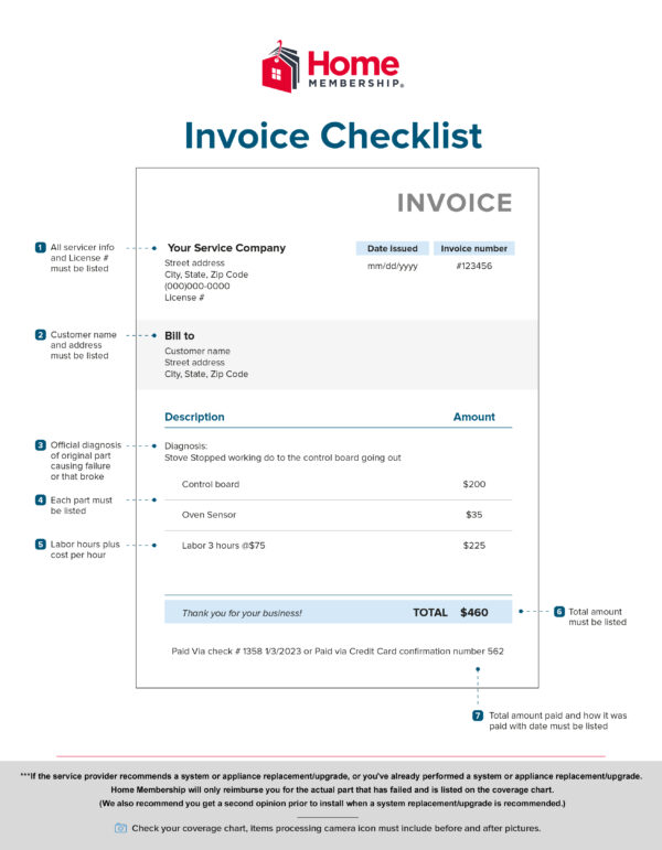 Invoice Checklist | Home Warranty