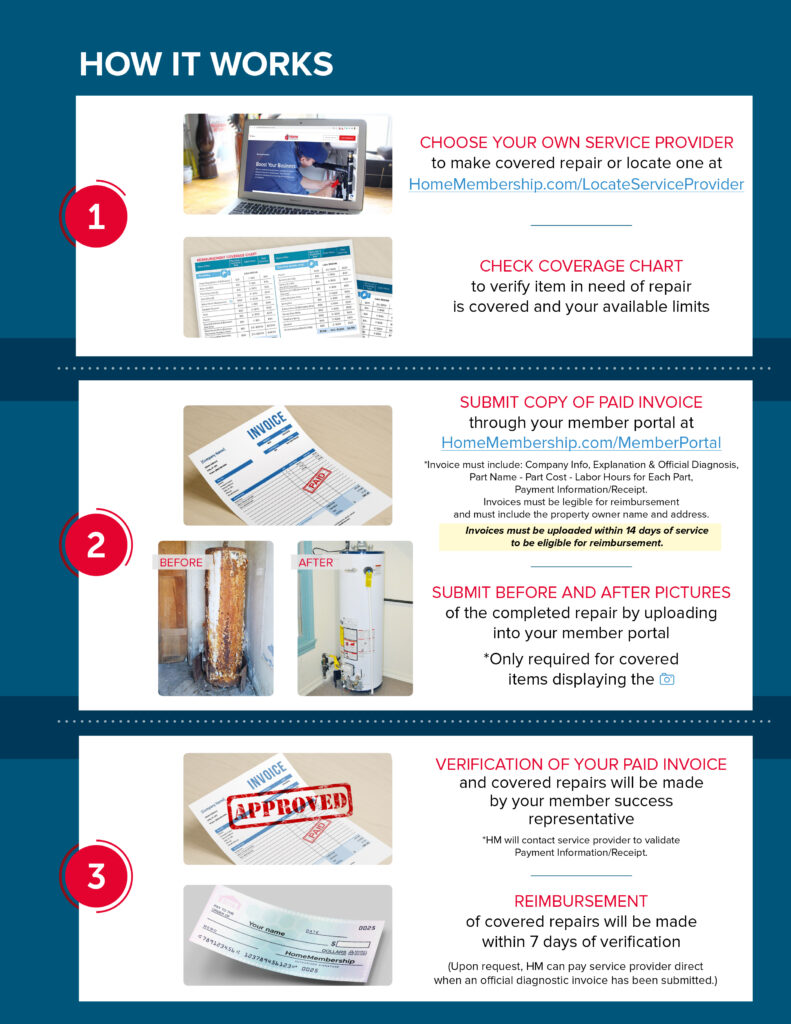 Member Instructions | Home Warranty