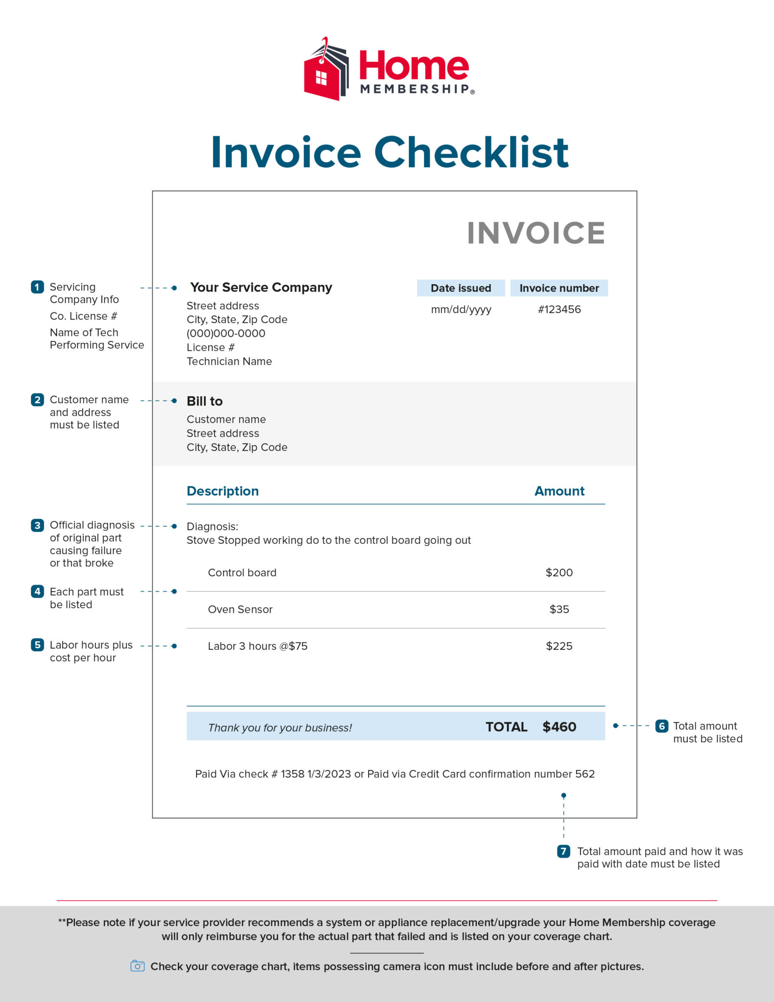 Invoice Checklist | Home Warranty