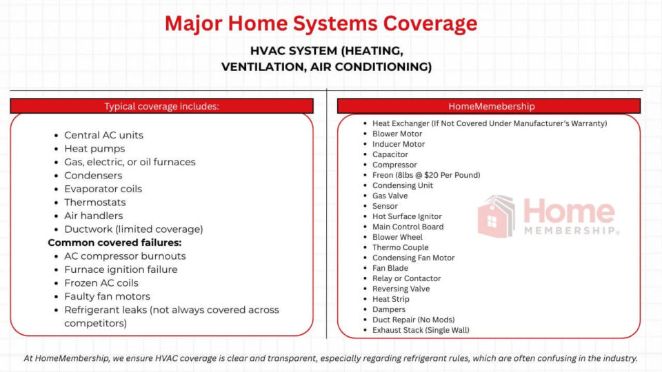 What Is a Home Warranty? The Complete Guide for Homeowners
